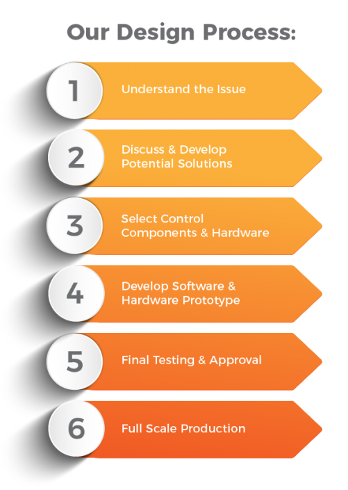 Gilmore Global Instruments | Display & CAN Bus