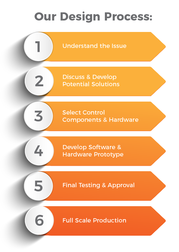Gilmore Global Instruments | Display & CAN Bus