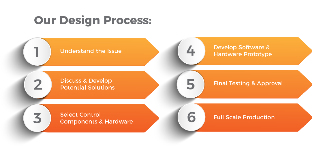 Gilmore Global Instruments | Display & CAN Bus